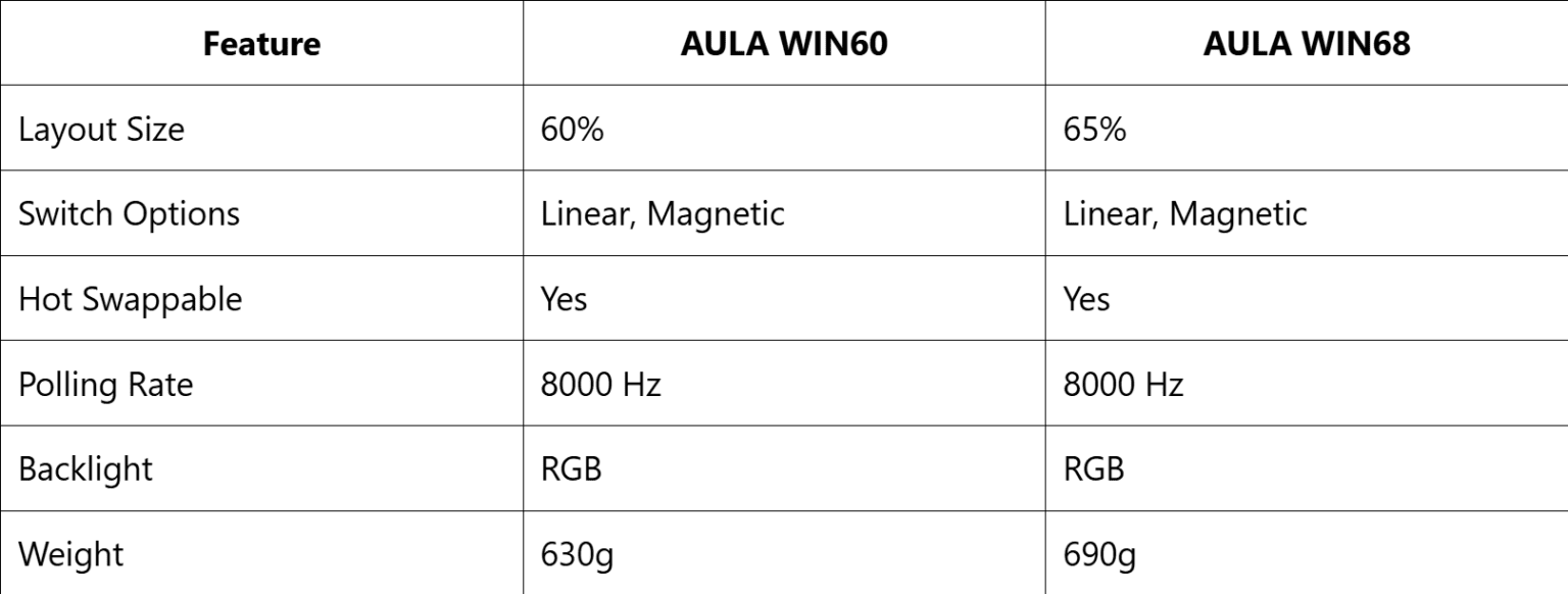 AULA WIN68: El teclado compacto definitivo para jugadores